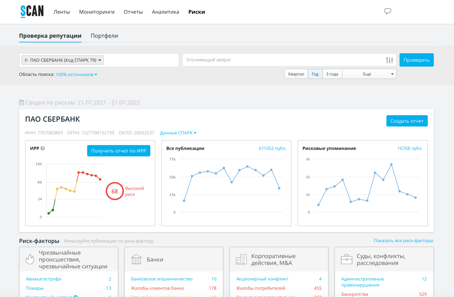 Обзор 9 лучших сервисов для мониторинга социальных сетей