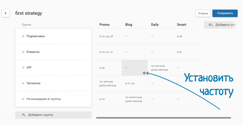 Альтернатива eSputnik — сравнение с Unisender