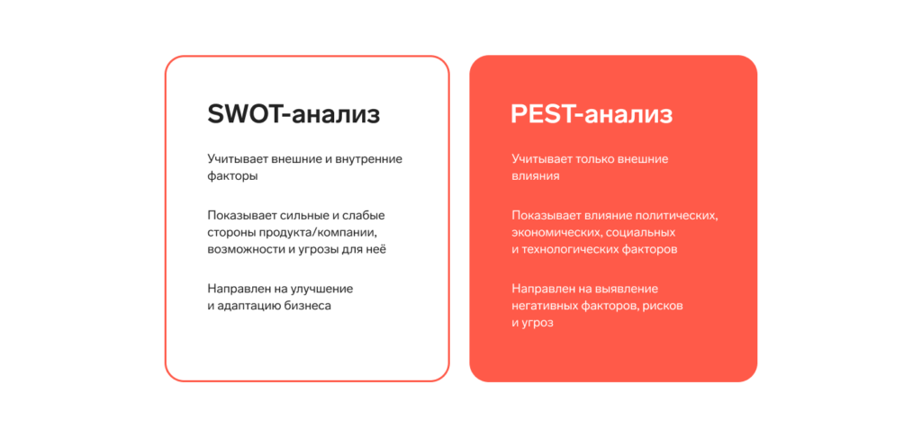 Что такое PEST-анализ и как его провести | Unisender