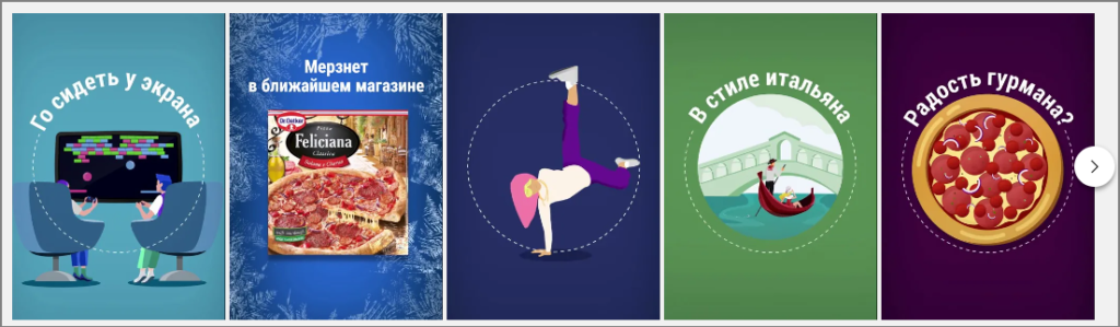 VTR: что это такое, формула view through rate | Unisender