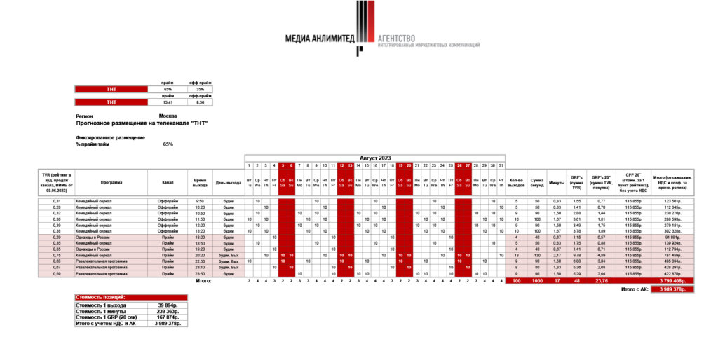 Что такое CPP (сost per point) и как его рассчитать | Unisender