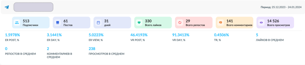SMM-стратегия: что это, цели, задачи и как составить | Unisender